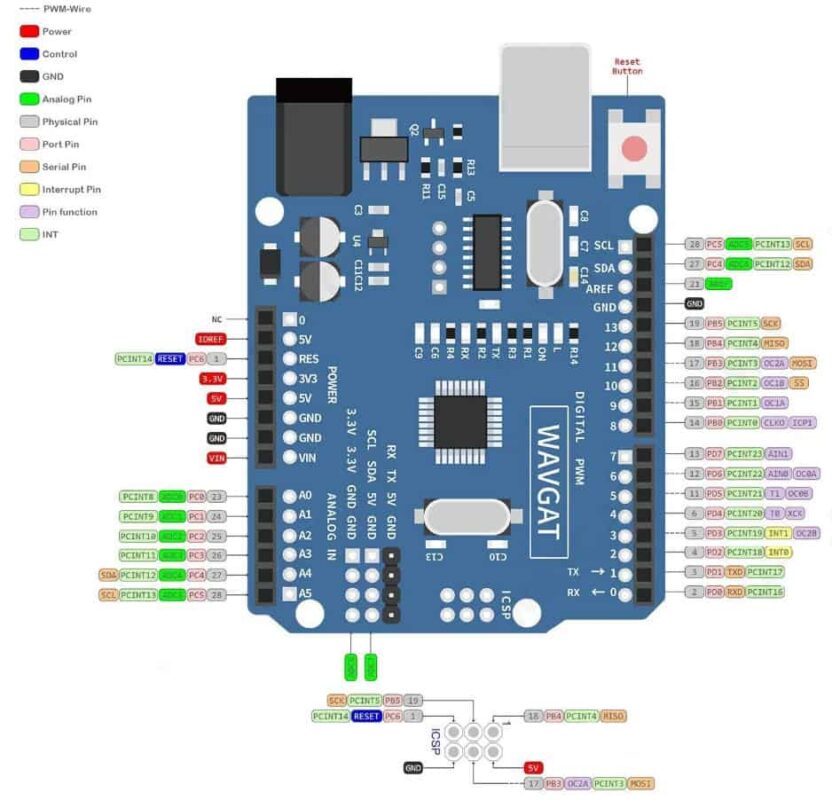Arduino UNO R3 Compatível SMD | Micro Wire.pt Arduino UNO R3 Compatível SMD | Micro Wire.pt